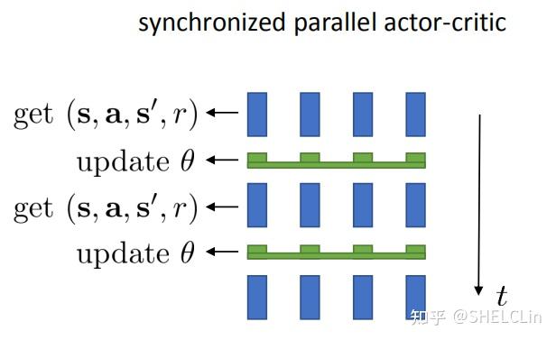 强化学习中的 Actor-Critic 方法 - 知乎