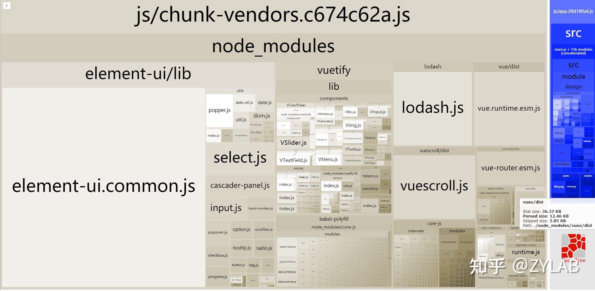 Vue 包大小优化--从 1.72M 到 100K - 知乎