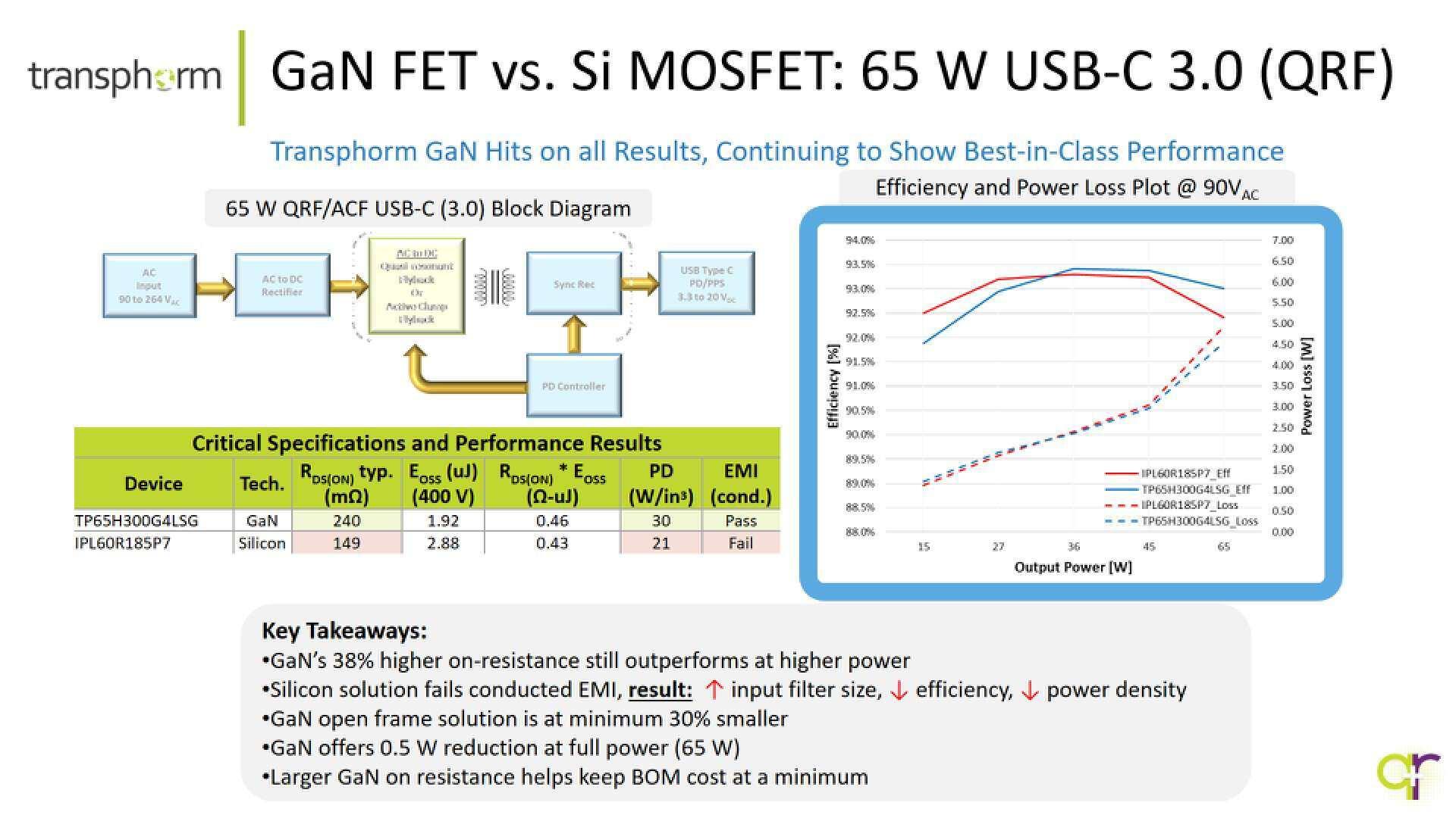 更优更可靠的Transphorm氮化镓产品，引领氮化镓革命 - 知乎