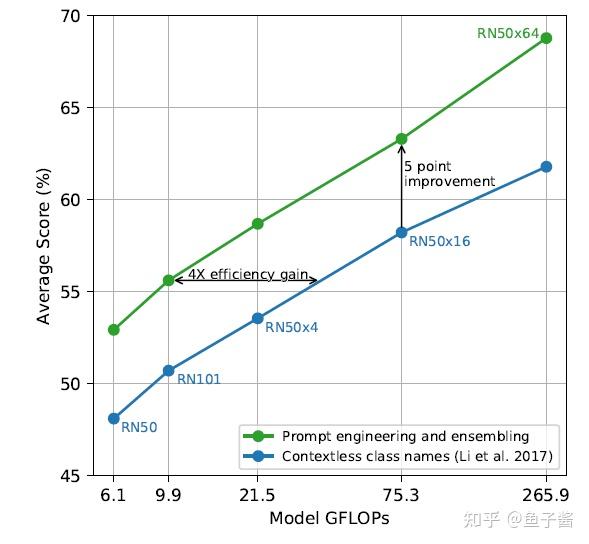 【CLIP系列Paper解读】CLIP: Learning Transferable Visual Models From Natural ...