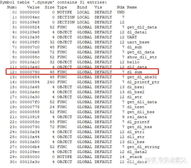 ELF加载器的原理与实现 - 知乎