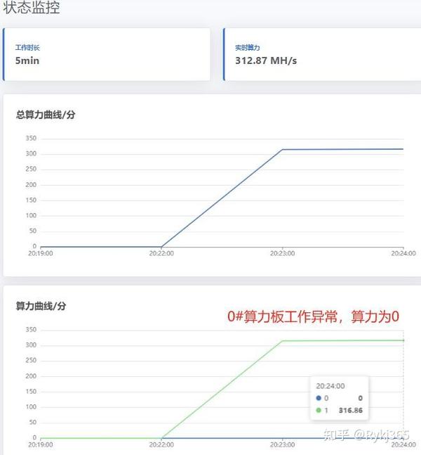 GT miner V66 系列机器主要使用问题指引 - 知乎
