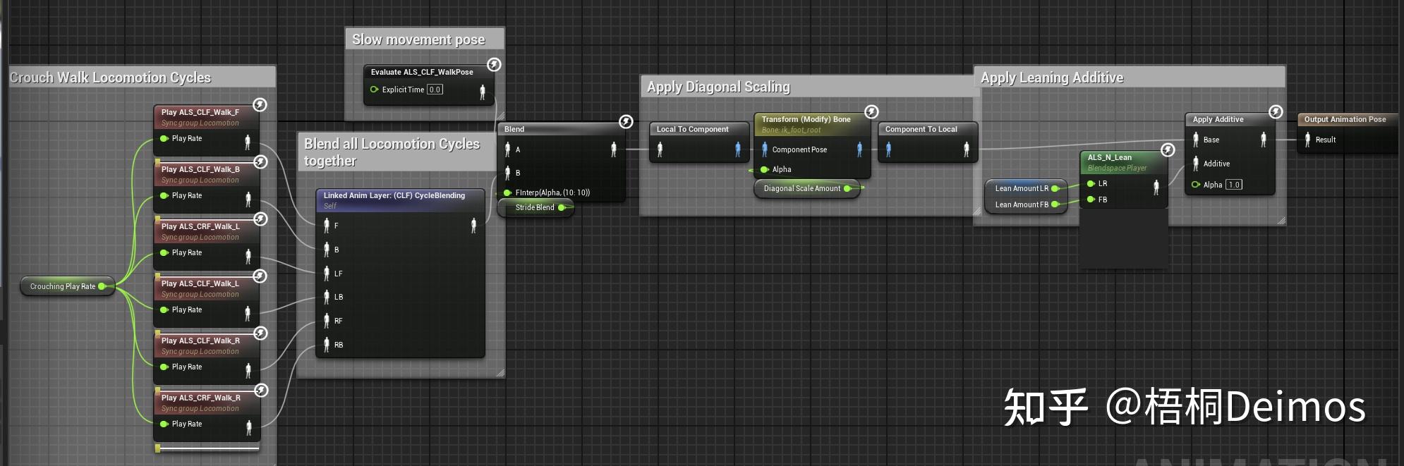 UE4高级运动系统ALSV4功能实现拆解 - 知乎