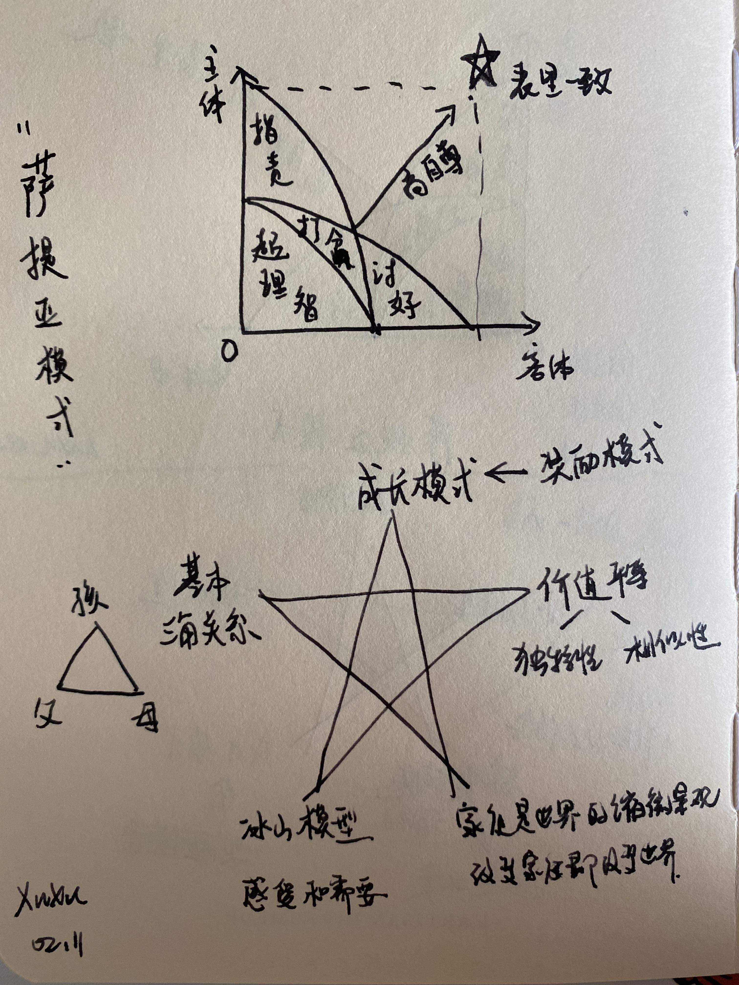 维吉尼亚·萨提亚 《家庭治疗模式》 知乎