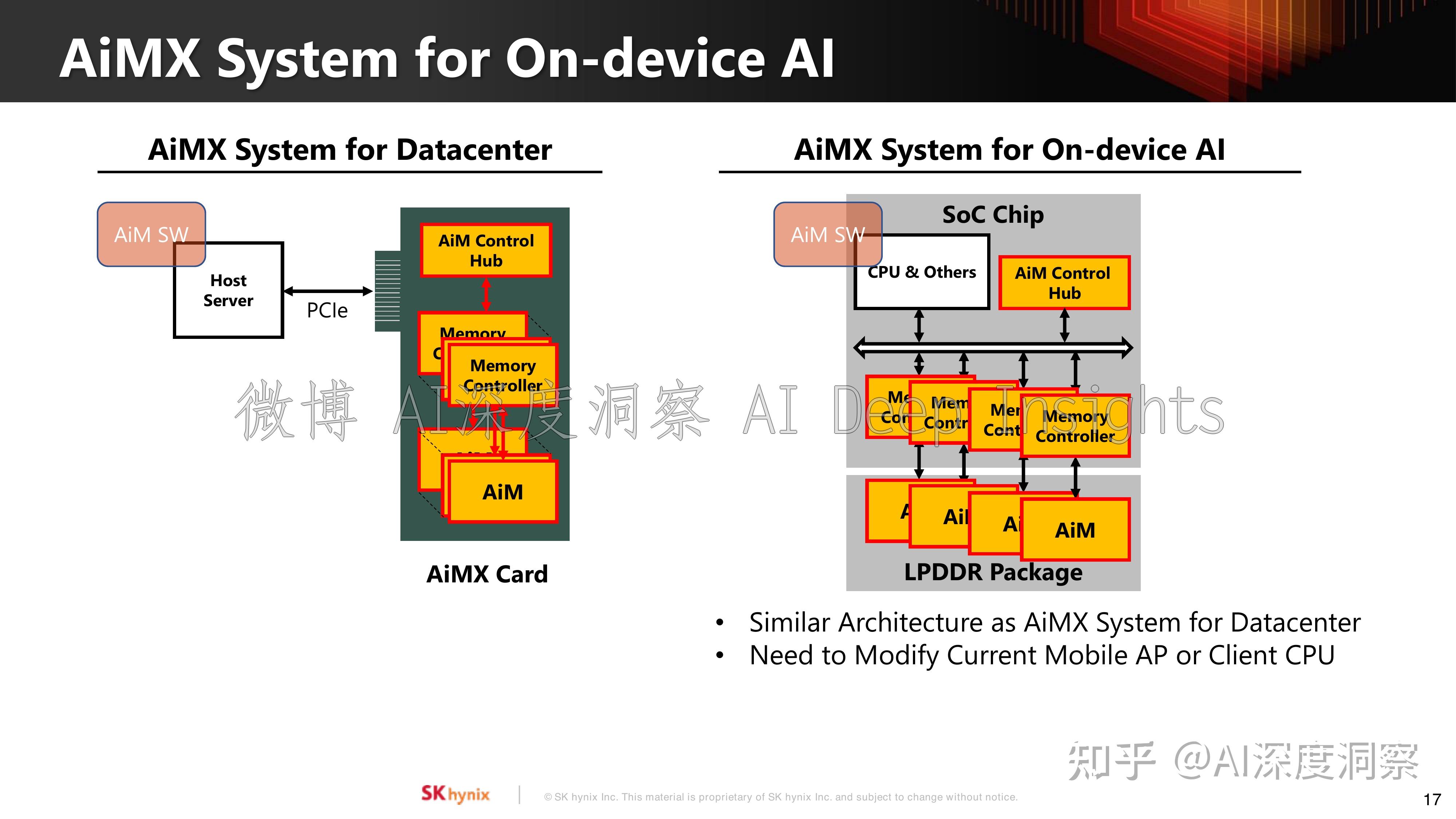 SK Hynix AI-Specific Computing Memory Solution: From AiM device to Heterogeneous AiMX-xPU - 知乎