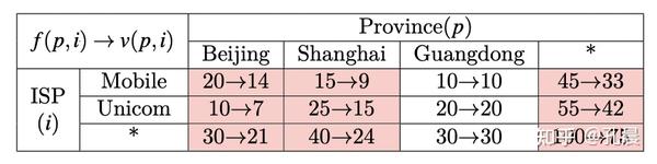 HotSpot-Anomaly Localization论文笔记 - 知乎