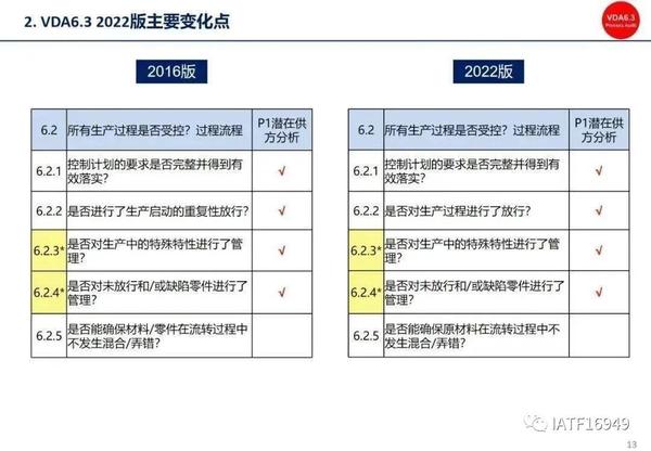 VDA 6.3：2023（第四版）新版标准正式发布 - 知乎