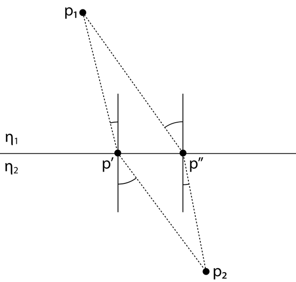 8 Reflection Models - 知乎