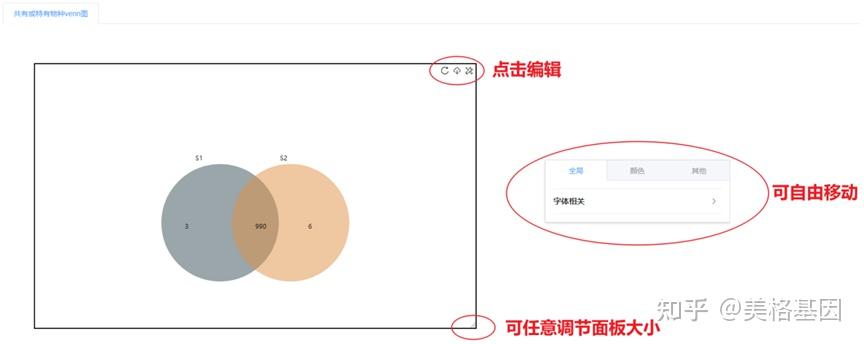 云工具 |动态Venn图绘制 - 知乎