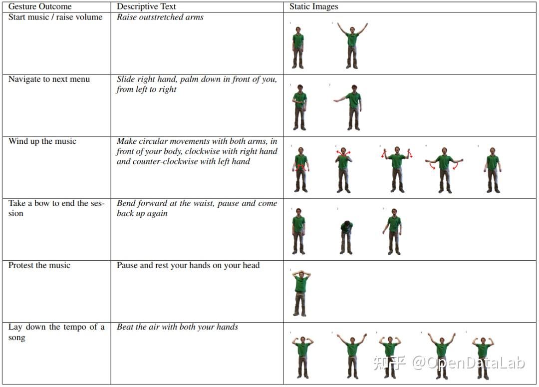 手部数据太难找？最全手部开源数据集分享 - 知乎