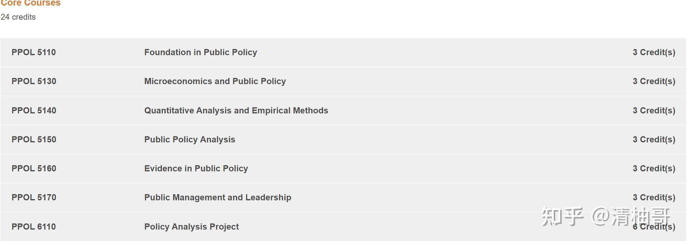 香港地区（港大／港中文／港科）MPP／MPA项目都有哪些可以选？分别有什么优势？ - 知乎
