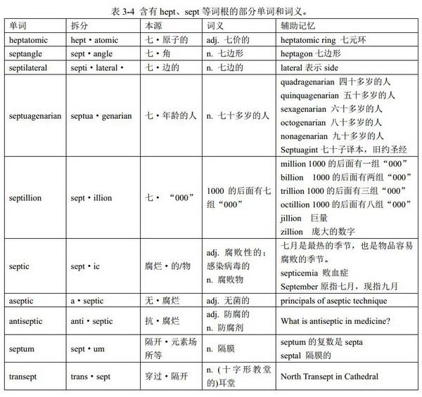词根hept-与sept-：英语单词中的音形变化 （格林法则、维尔纳定律、“音形变化十大法则”）《金鱼单词讲义》中的“词根词缀” - 知乎