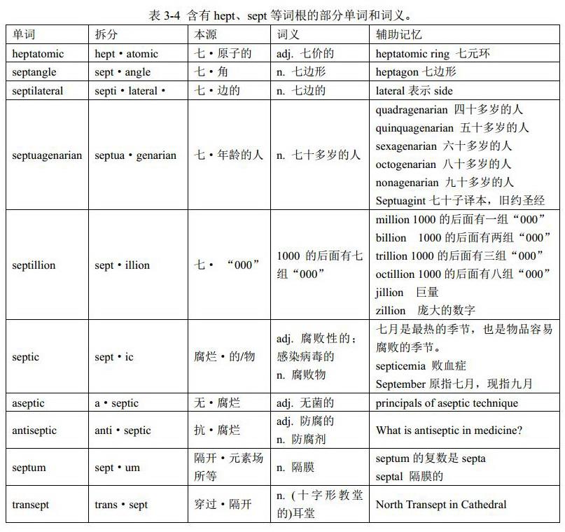 词根hept-与sept-：英语单词中的音形变化 （格林法则、维尔纳定律、“音形变化十大法则”）《金鱼单词讲义》中的“词根词缀” - 知乎