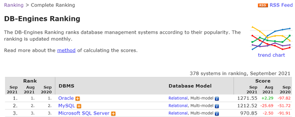 年薪30W+，数据库工程师凭什么？ - 知乎