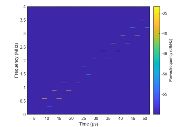 基于matlab使用 MFSK 波形同时估算范围和速度 - 知乎