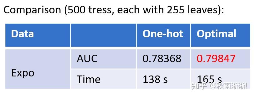 决策树（四）| LightGBM深度解析 - 知乎