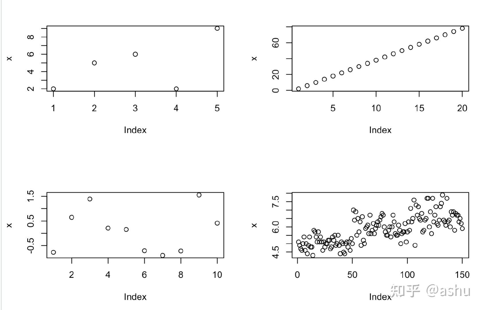 R语言_函数认知&R包 - 知乎