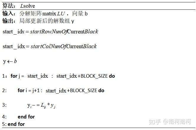 ILU(0)矩阵分解和回代，分块并行算法 - 知乎
