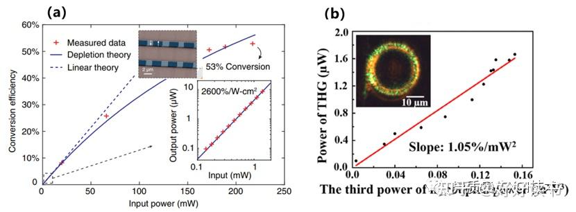 铌酸锂单晶薄膜（LNOI）开启高速光子时代 - 知乎