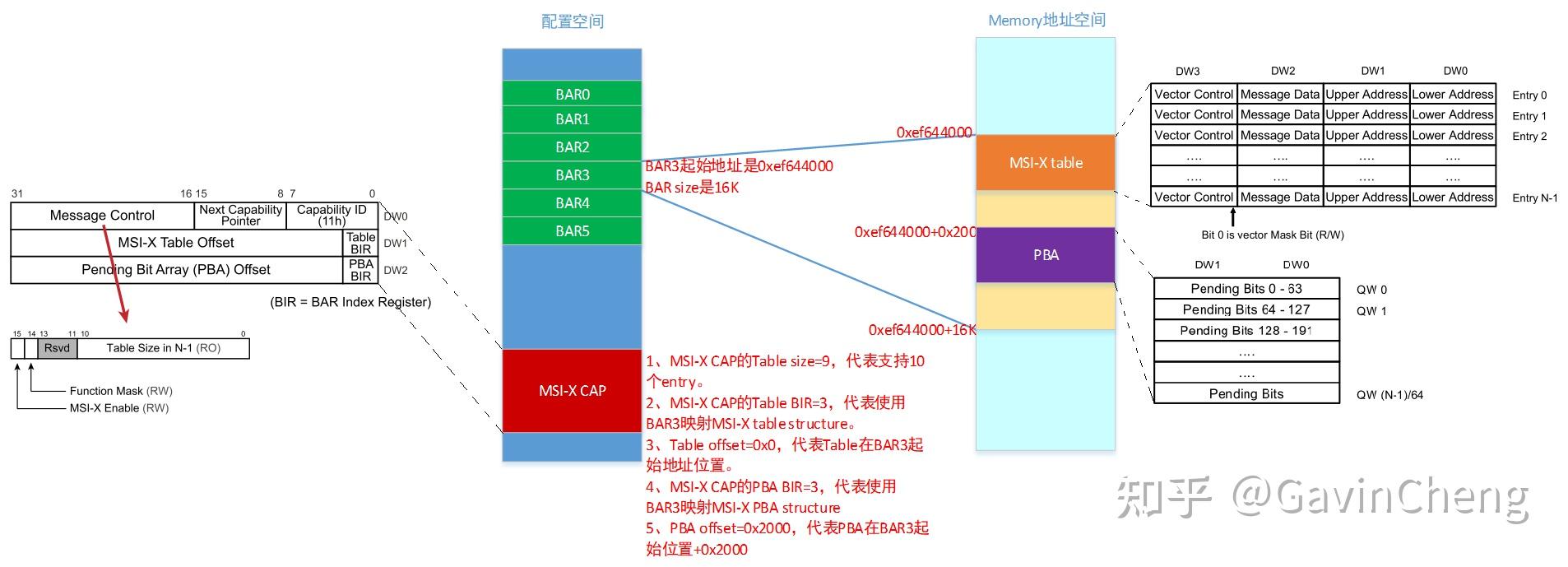PCIe中断机制(4): MSI和MSI-X - 知乎