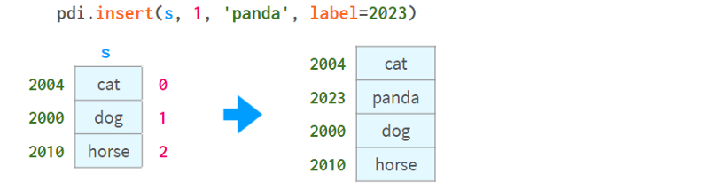 YYDS!最强Python Pandas学习神器来了 - 知乎