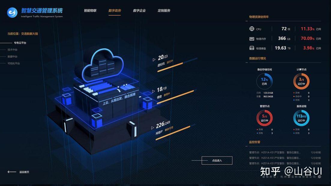 web3D三维引擎(Direct3D、OpenGL、UE、U3D、threejs)基础扫盲 - 知乎