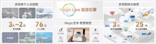 荣耀MagicOS7.0正式发布！四大根技术构建个人化操作系统 - 知乎