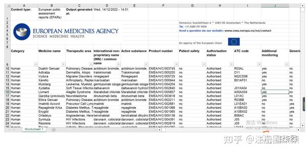 EDQM and EMA官网查询 - 知乎