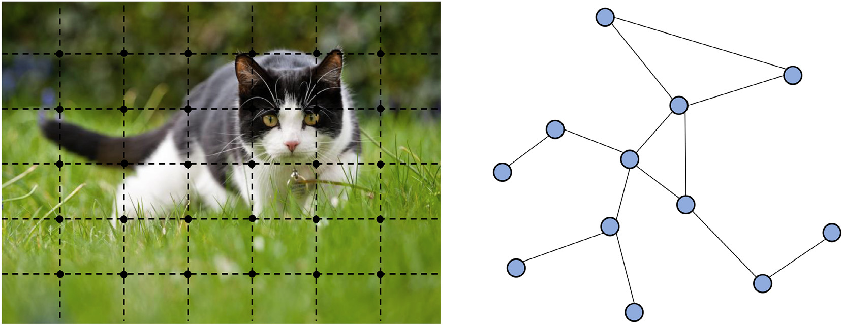 图神经网络GNN综述：《Graph Neural Networks: A Review of Methods and Applications》 - 知乎