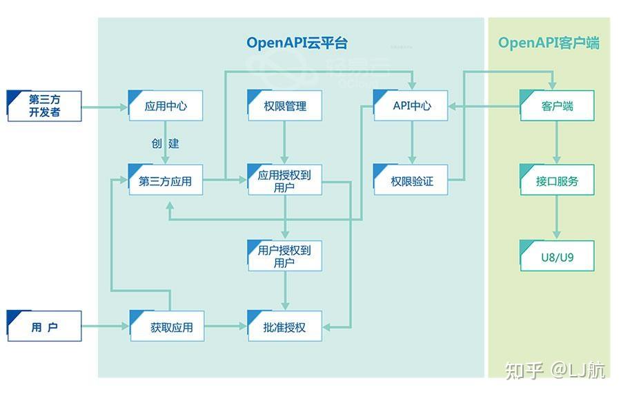 小满CRM如何与用友U8系统实现无缝对接 - 知乎