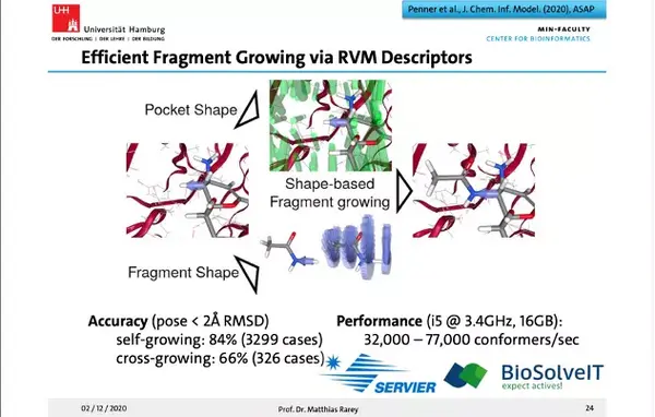 NIH大规模虚拟库workshop：核心玩家BioSolveIT - 知乎