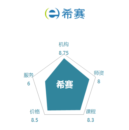 【产品经理必看】超详细的NPDP认证考试科普+资料包 - 知乎