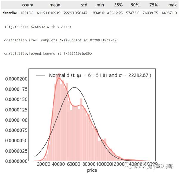 Python Pandas 分类连续变量的探索性数据分析(附源码与数据) 知乎