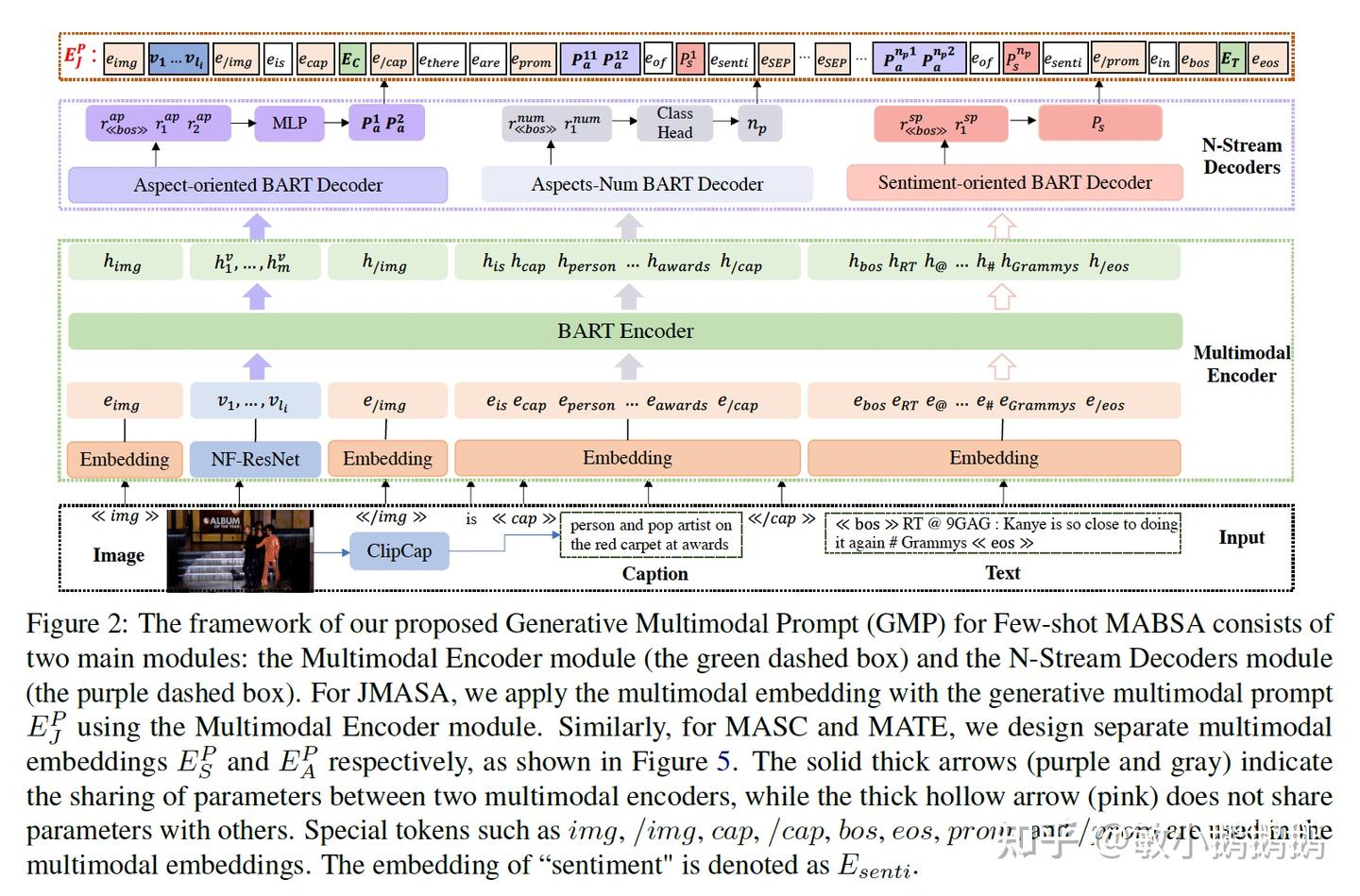 【论文解读之多模态情感分析系列】——GMP - 知乎
