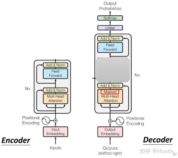 李宏毅2021机器学习【week4】：Transformer & BN - 知乎