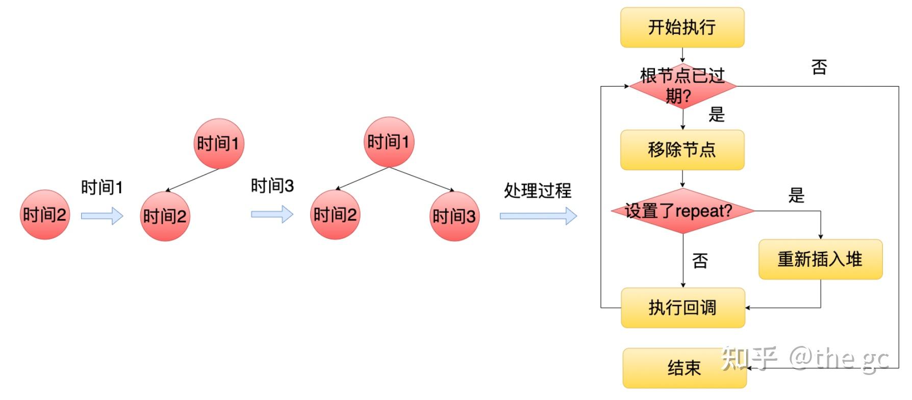 Node.js 的底层原理 - 知乎