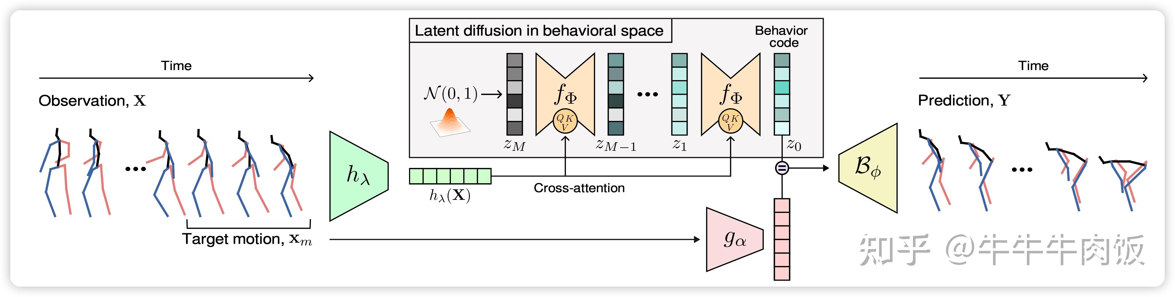ICCV2023 自动驾驶论文汇总- Trajectory Prediction/Motion Forecast - 知乎
