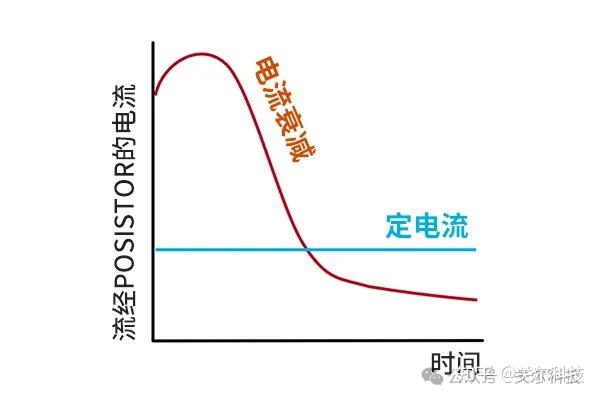 硬件学习之器件篇-PTC热敏电阻 - 知乎