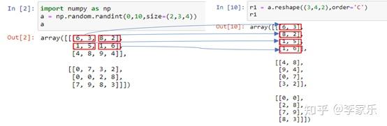 Numpy中reshape函数的详细解释 - 知乎