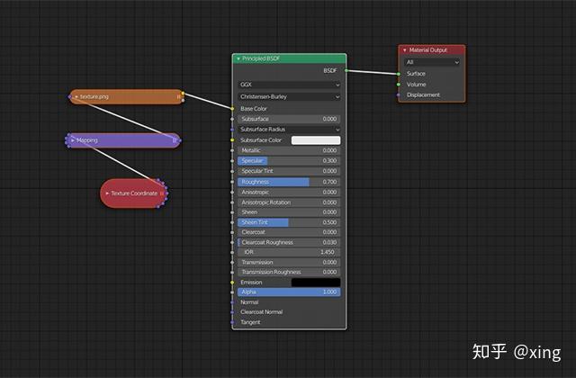 在three.js中渲染透明材质 - 知乎