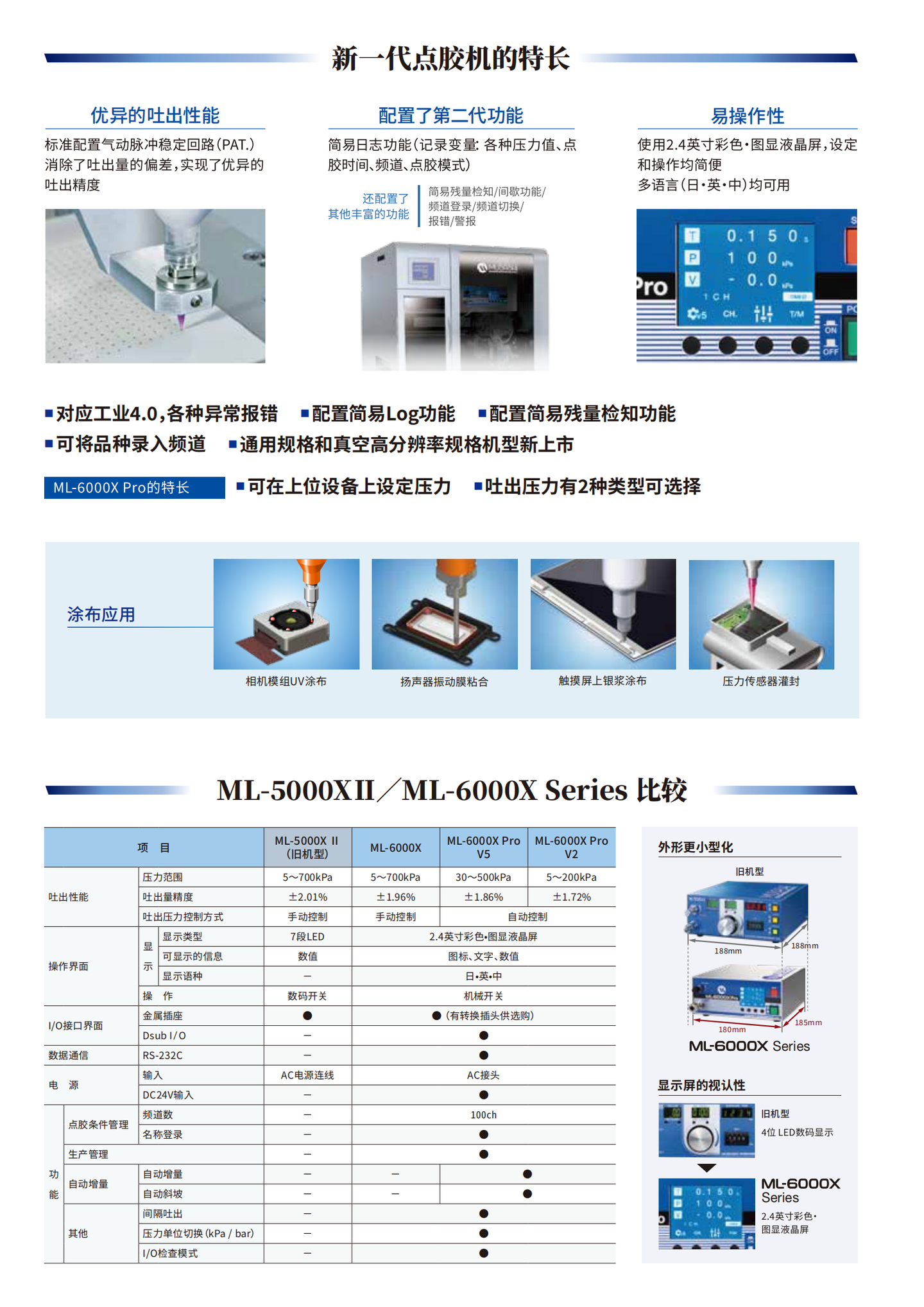 New！日本MUSASHI武藏ML-6000X-CTR-N-GP点胶控制器完全替代ML-5000XI+可选配件 - 知乎