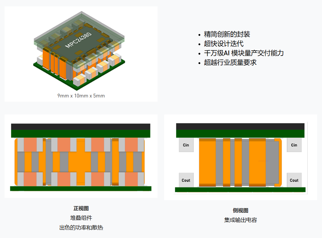 MPS新一代超高功率密度AI电源方案：破解GPU和TPU供电困局 - 知乎