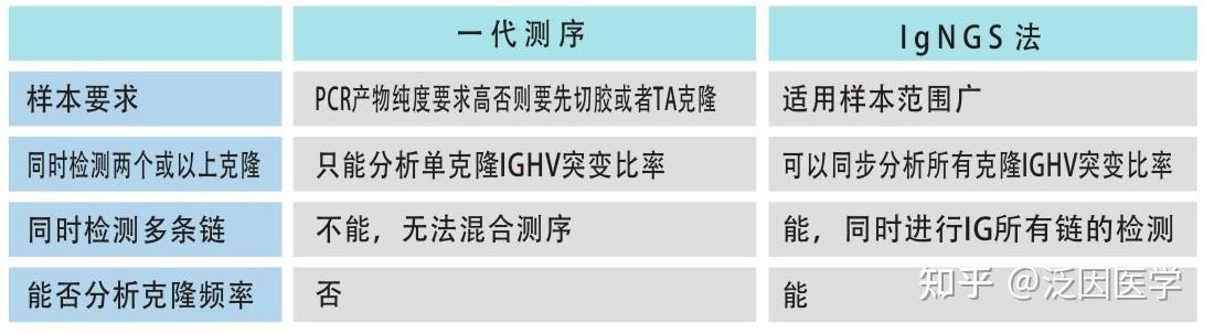 NEO-SHM：通过NGS进行的IGHV体细胞突变检测 - 知乎