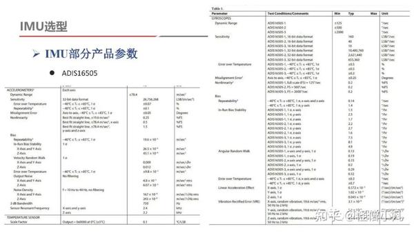 一文详解IMU模型原理和标定选型 - 知乎