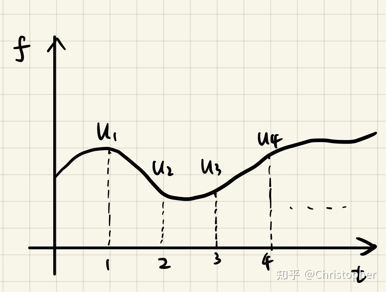 【模型预测控制】FIR模型 - 知乎