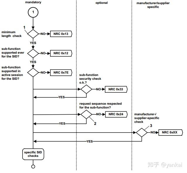 14229-1 NRC检测流程 - 知乎