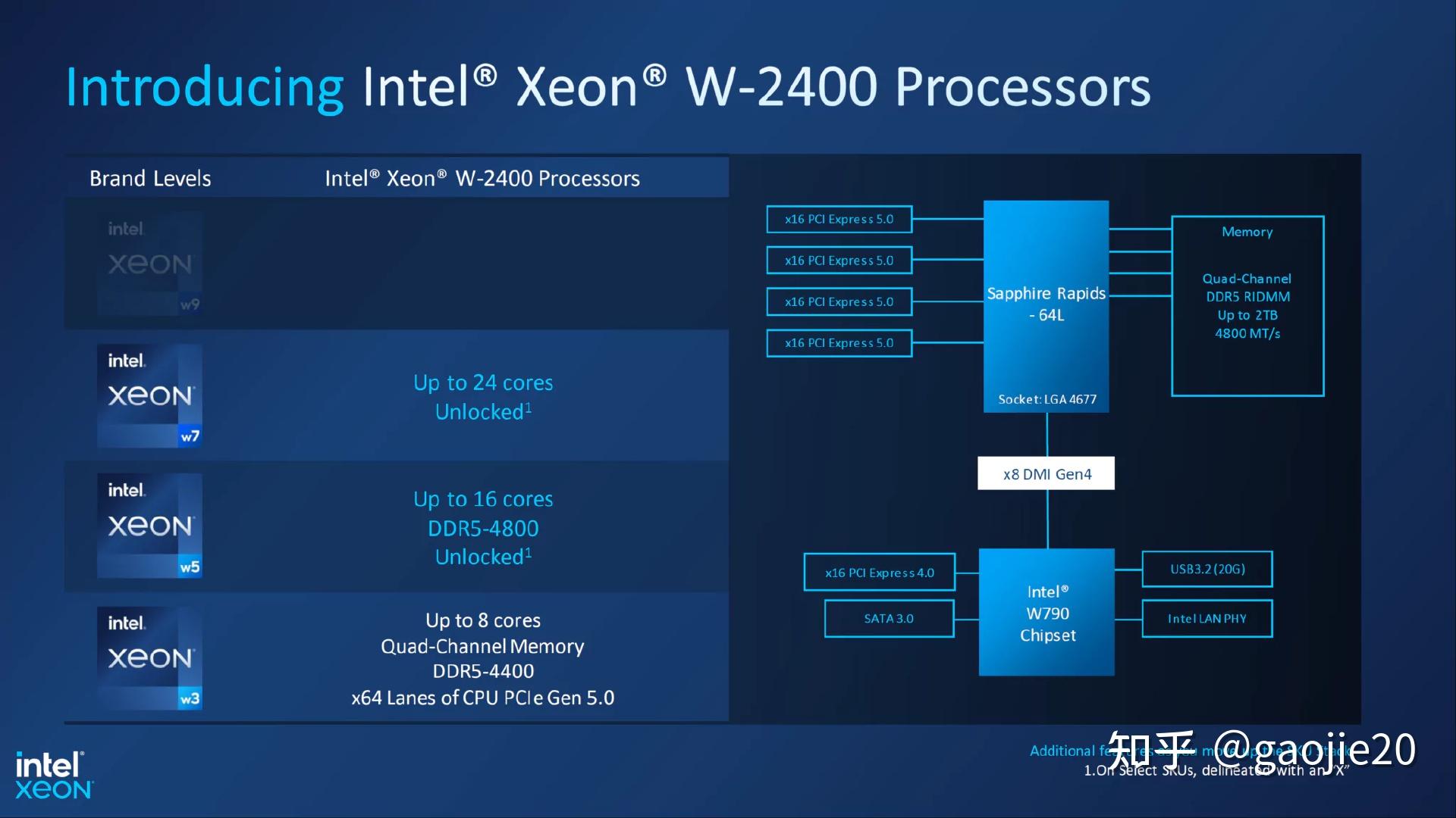 Intel Xeon w9-3495X与SuperMicro X13SWA-TF联合评测 - 知乎