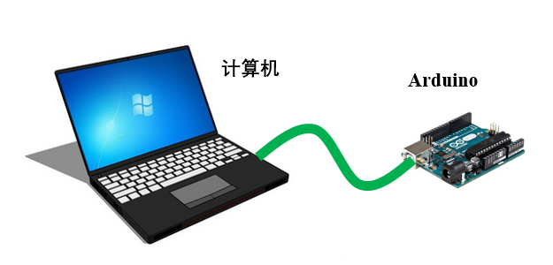 Lattepanda：Python编程控制Arduino - 知乎