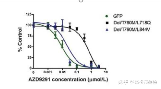 奥希替尼（AZD9291）的药理作用和耐药性 - 知乎