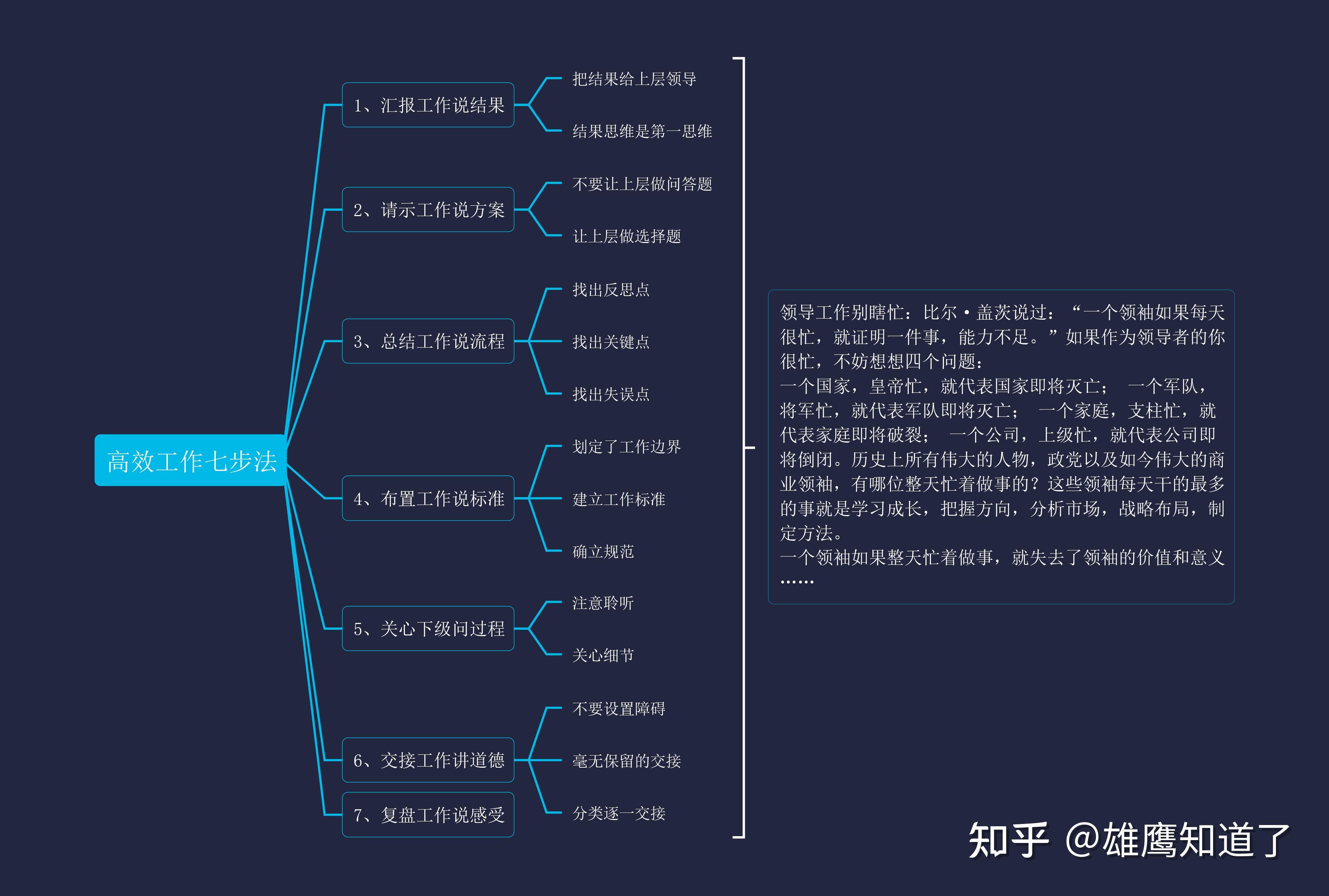 高效率工作七步法 知乎